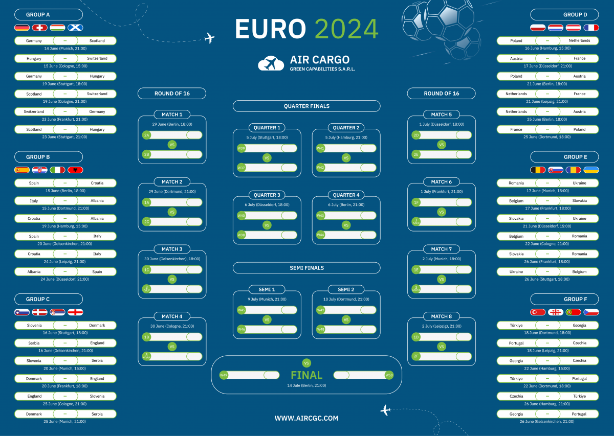 ACGC prepares for EURO 2024